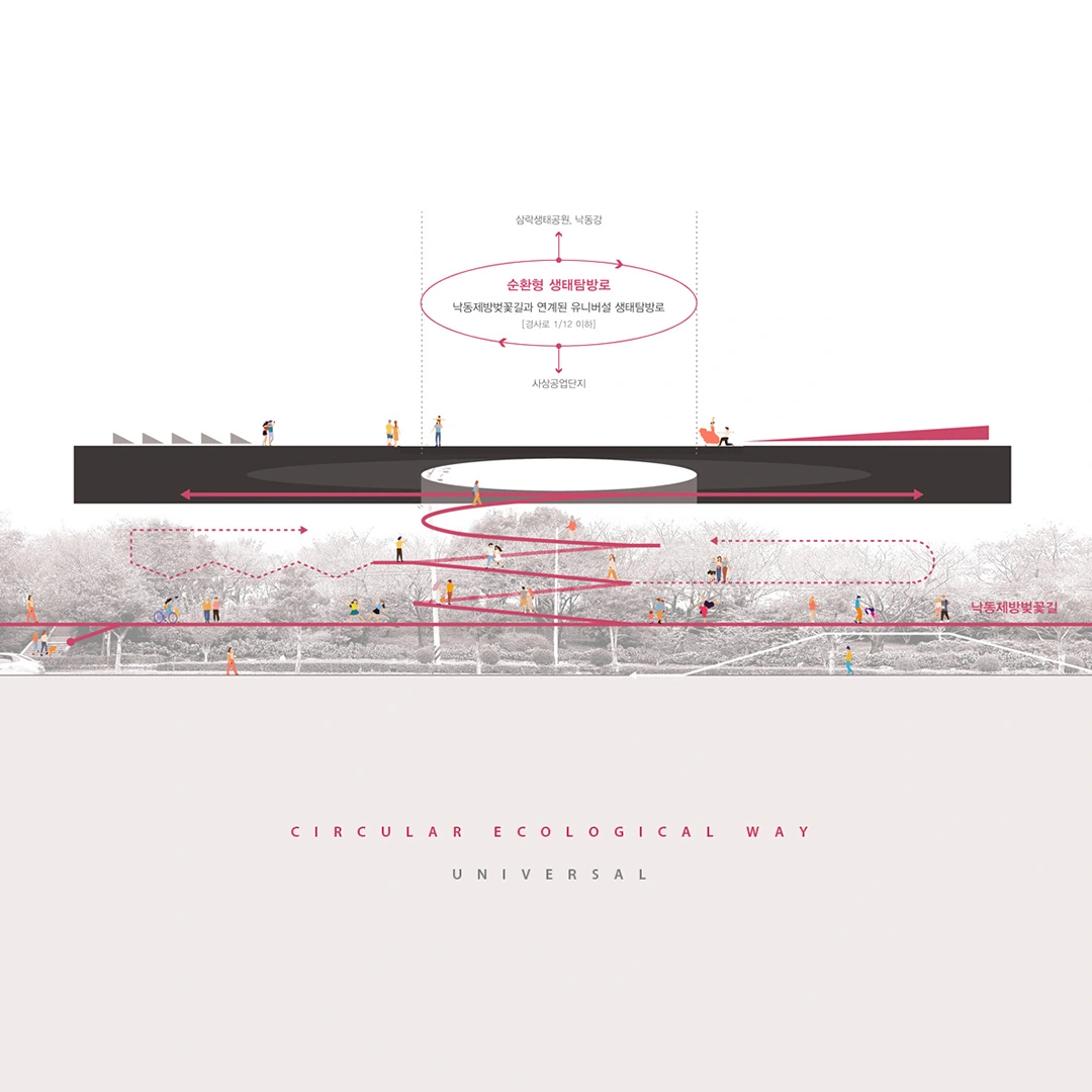 Nakdonggang River Eco Tourism Center / The Ground Architecture | Go ...
